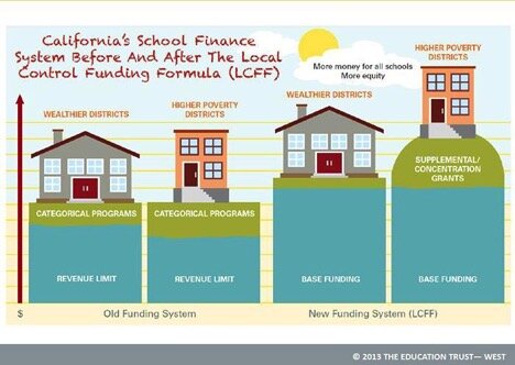 Educational Timeline Project | Timetoast timelines