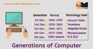 the 5 generation of computer timeline | Timetoast timelines
