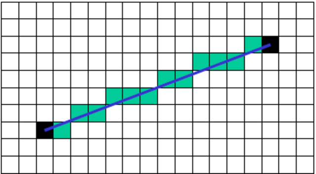 historia y evolución de la graficación timeline | Timetoast timelines
