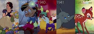 History of Animated Films timeline | Timetoast timelines