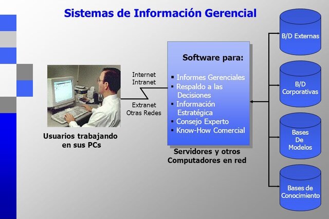 Evolución de los Sistemas de Información timeline | Timetoast