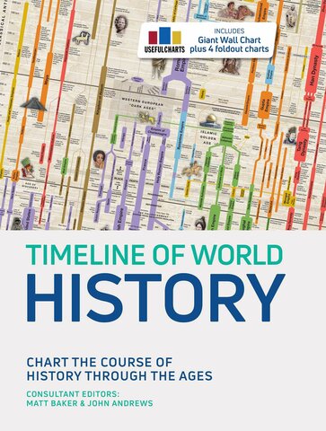 Social Studies timeline | Timetoast timelines