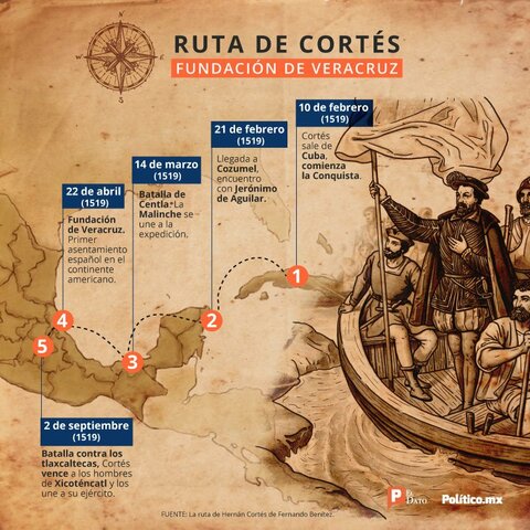 Conquista de México timeline | Timetoast timelines