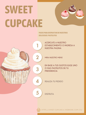 SWEET CUPCAKE timeline | Timetoast timelines