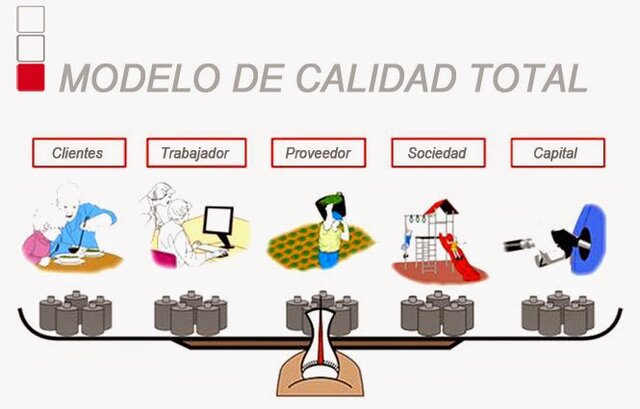 Historia de la Calidad timeline | Timetoast timelines