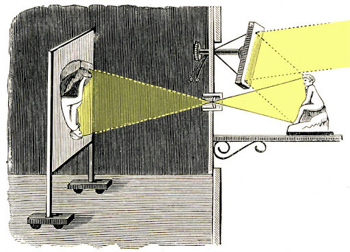 Projectors timeline | Timetoast timelines