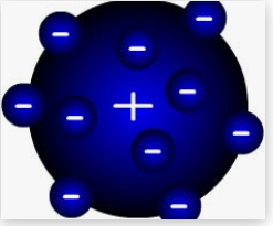 eredu atomikoa timeline | Timetoast timelines