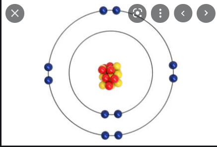 eredu atomikoa timeline | Timetoast timelines