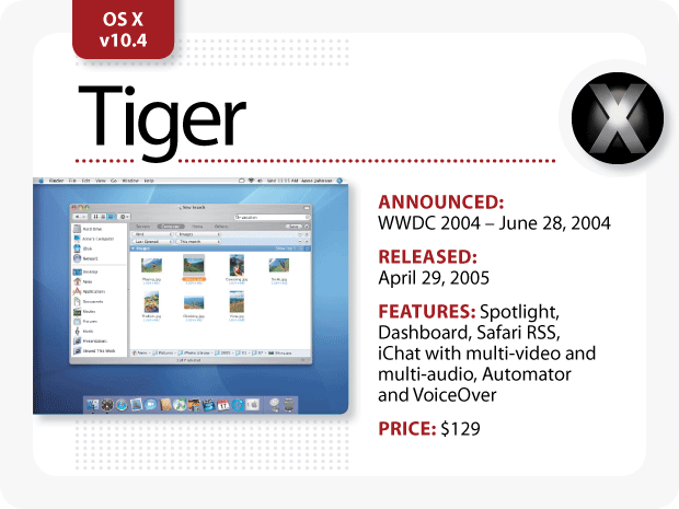 La storia di MacOS timeline | Timetoast timelines