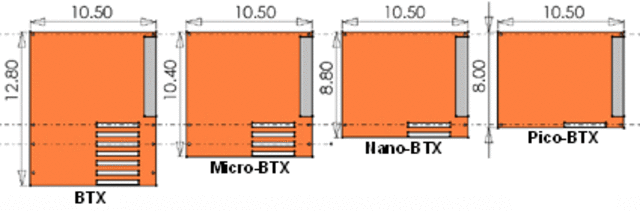 Placas base según su formato timeline | Timetoast timelines