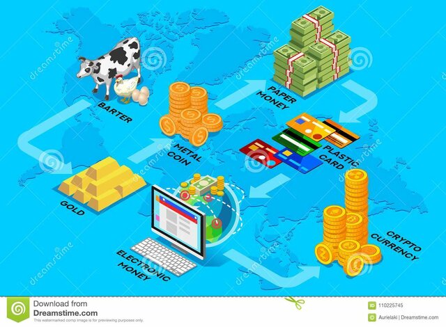 La evolución del dinero. timeline | Timetoast timelines