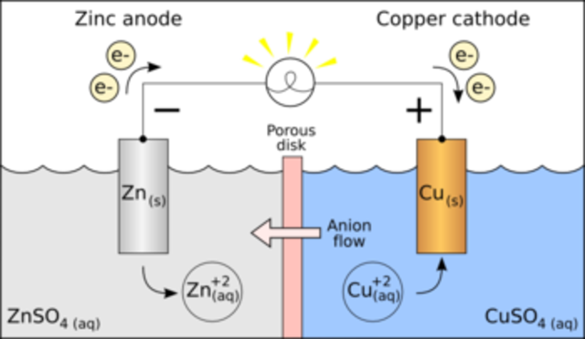 La historia de la Química y sus aportes timeline | Timetoast timelines