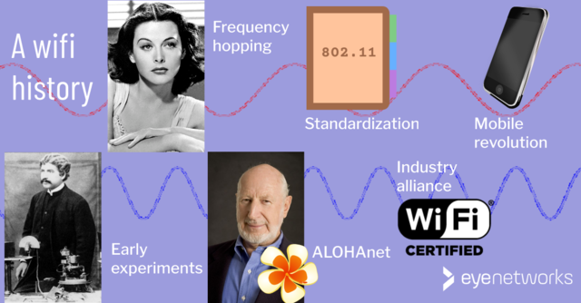 The History of Electronic Engineering timeline | Timetoast timelines