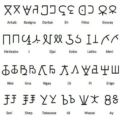 od političnega razvoja Mezopotamije do Grško perzijskih vojn timeline