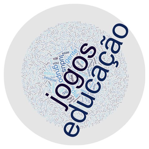 Ludus Magisterium 2019 timeline | Timetoast timelines