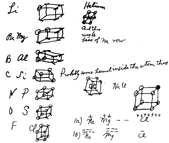 Descubrimiento de partículas subatómicas y modelos atómicos. timeline