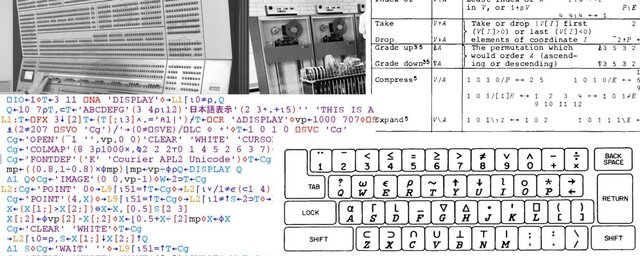 Evolución de los Lenguajes de Programación timeline | Timetoast