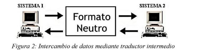 Evolución del CAD timeline | Timetoast timelines