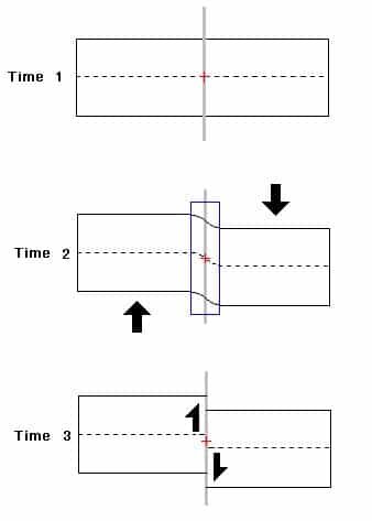 Desarrollo Profesional de la Ingeniería Geofísica a través de la