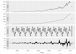 HISTORIA DE SERIES DE TIEMPO timeline | Timetoast timelines