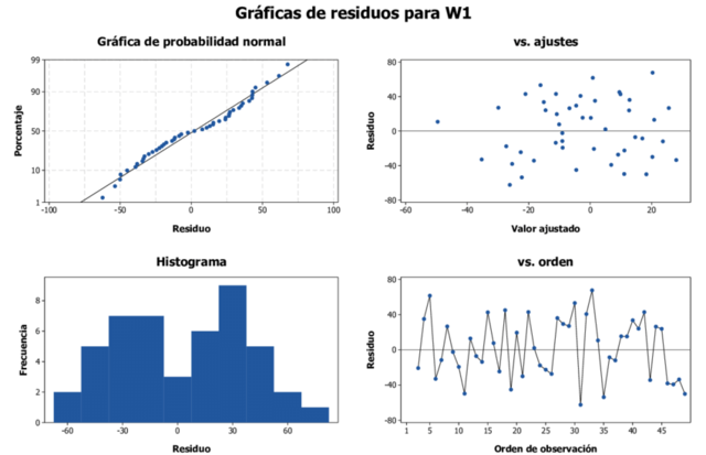 HISTORIA DE SERIES DE TIEMPO timeline | Timetoast timelines