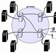 Evolución de las Redes de Computadoras timeline | Timetoast timelines