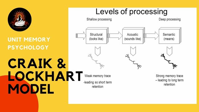 Teorías Tradicionales del Aprendizaje timeline | Timetoast timelines