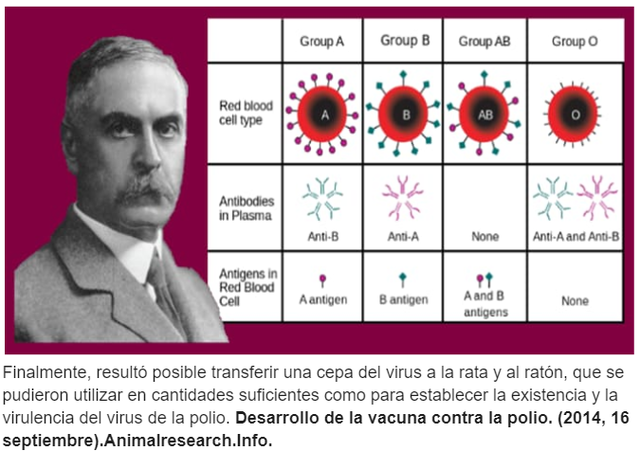 Científicos que aportaron a la biología/ciencia en la época molecular.