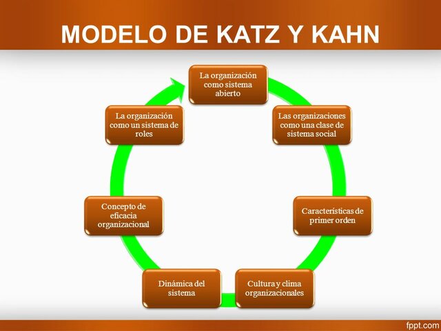 PROCESO ADMINISTRATIVO timeline | Timetoast timelines