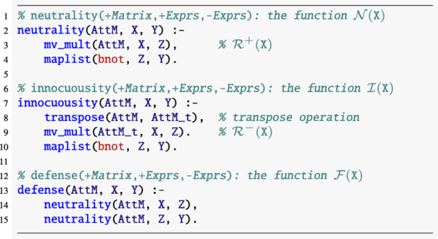 Distintos Tipos De Lenguaje De Programación timeline | Timetoast