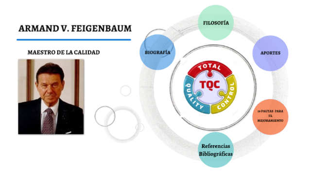 Línea de tiempo timeline | Timetoast timelines