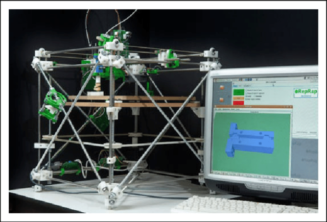 Historia de la impresion 3D timeline | Timetoast timelines