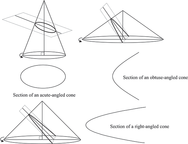 History of Conic Sections timeline | Timetoast timelines