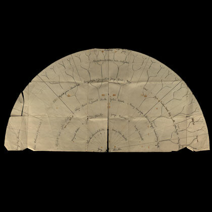 The history of the development of computer technology timeline | Timet