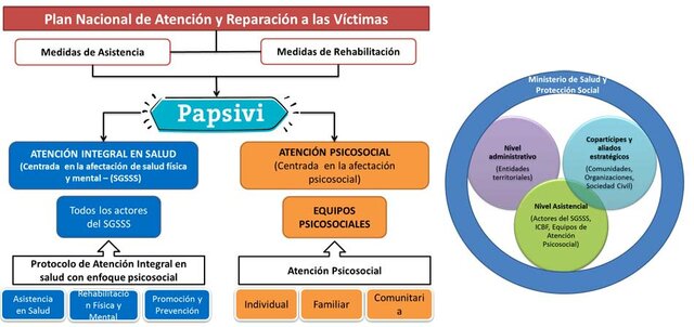 Actividad 3 - Recorriendo los enfoques de la atención psicosocial POR