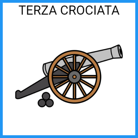 Rinascita XI secolo timeline | Timetoast timelines