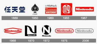 Nintendo timeline | Timetoast timelines