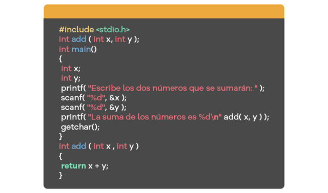 Orden Cronologico de los Lenguajes de Programacion timeline | Timetoas