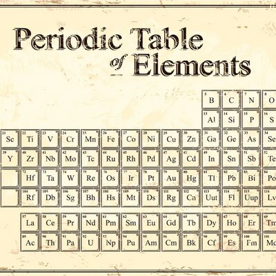 The History of the periodic table timeline | Timetoast timelines
