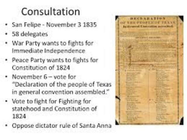 Latin America and Texas History Timeline | Timetoast timelines