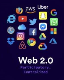 Historia de la web 1.0 - 5.0 timeline | Timetoast timelines