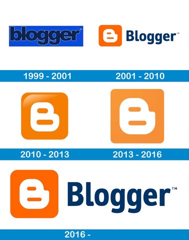 LA HISTORIA DE BLOGGER timeline | Timetoast timelines