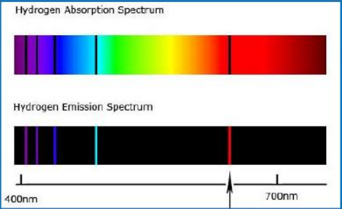 Historia del átomo timeline | Timetoast timelines