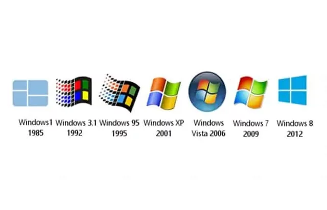 EVOLUCION DEL SISTEMA OPERATIVO WINDOWS timeline | Timetoast Timelines