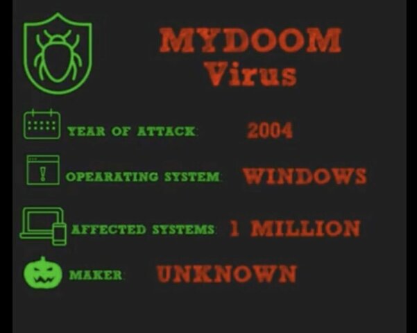 Virus Más Peligrosos timeline | Timetoast timelines