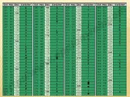 El Código ASCII (Historia) timeline | Timetoast timelines