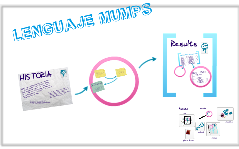 HISTORIA DE LA PROGRAMACION timeline | Timetoast timelines