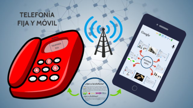 La telefonía fija y móvil. timeline | Timetoast timelines