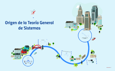 Linea de Tiempo de Teoria General de Sistemas timeline | Timetoast