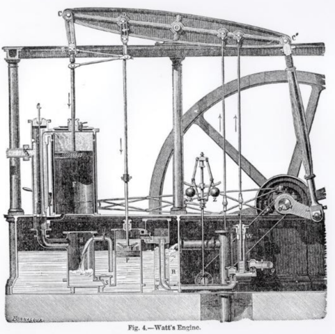Industrial Revolution timeline | Timetoast timelines